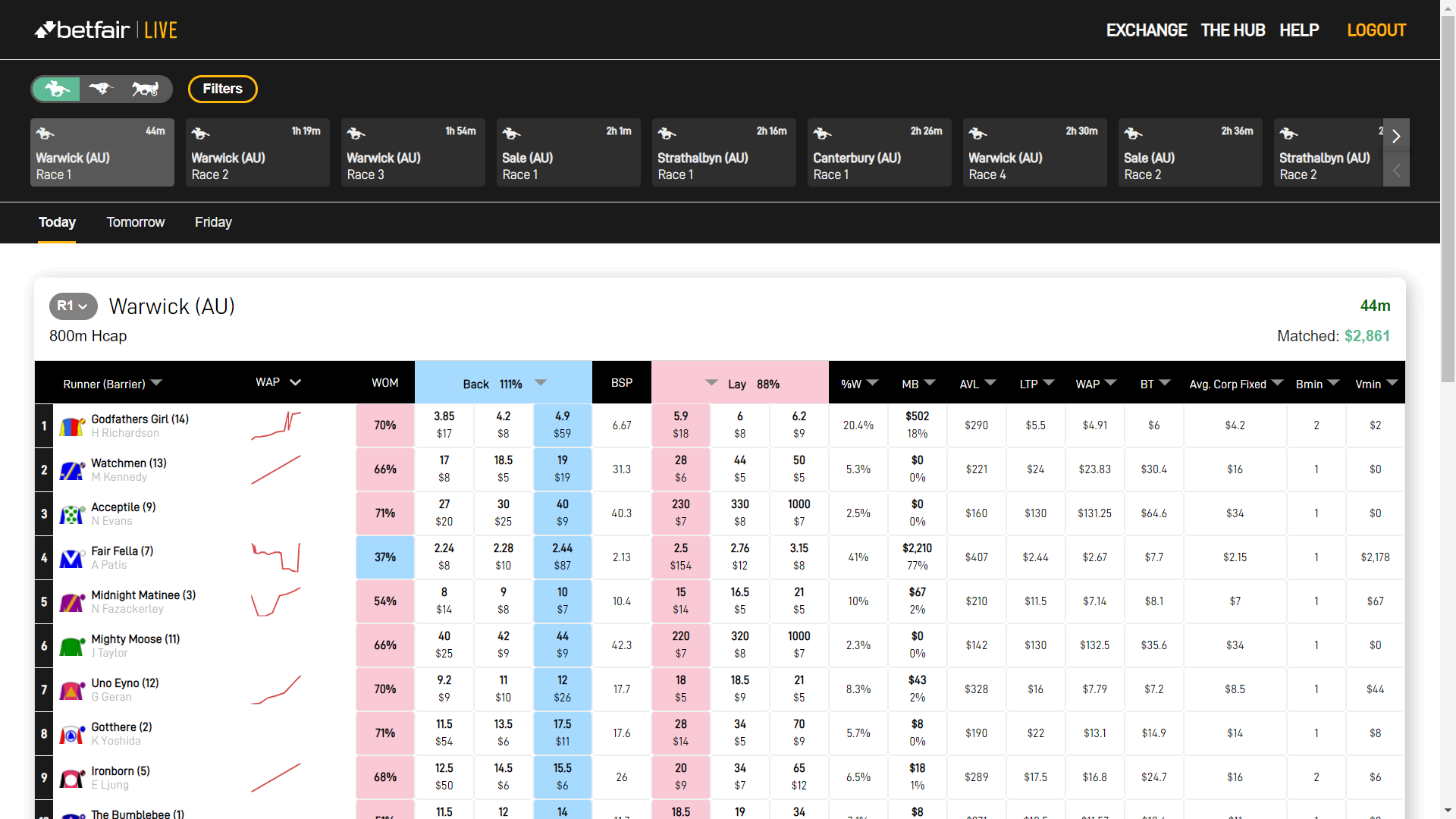 The Definitive Betfair Australia Guide | Oz Profit